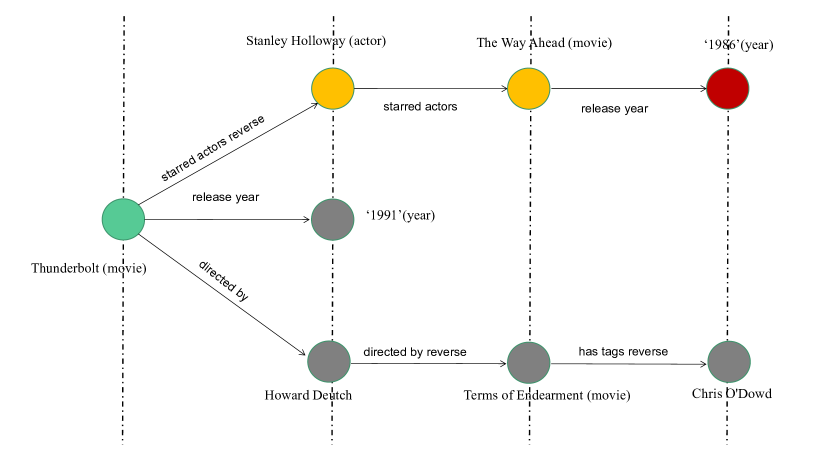 [2110.12679] Improving Embedded Knowledge Graph Multi-hop Question ...