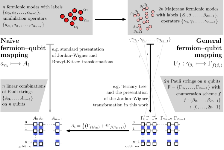 [2110.12792] Discovering optimal fermion—qubit mappings through algorithmic enumeration