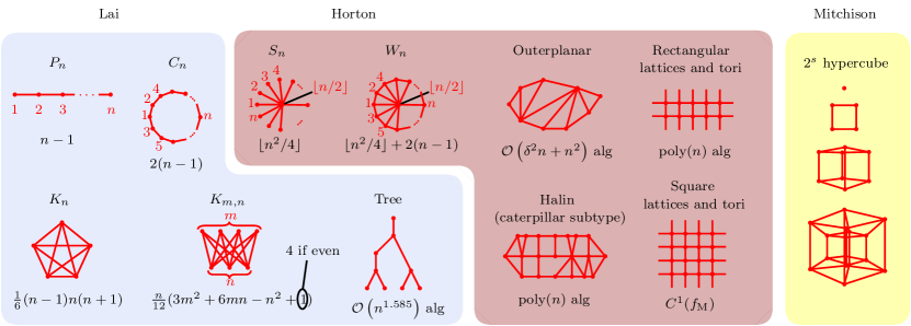 [2110.12792] Discovering optimal fermion—qubit mappings through ...