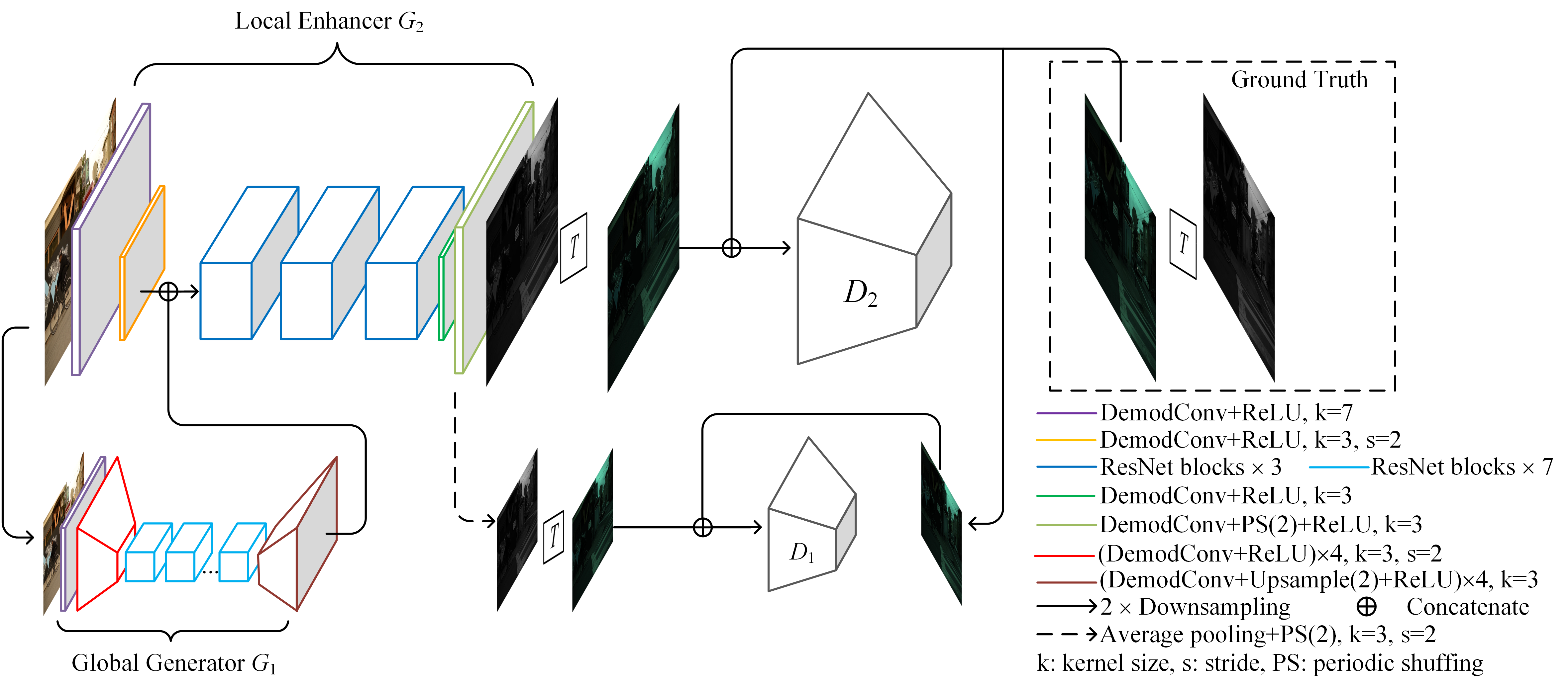 [2110.12823] Raw Bayer Pattern Image Synthesis for Computer Vision ...