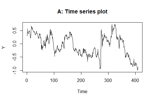 [2110.12824] Bayesian Analysis of Stochastic Volatility Model using Finite Gaussian Mixtures ...