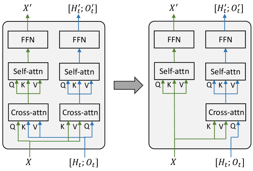 [2110.13309] History Aware Multimodal Transformer for Vision-and ...