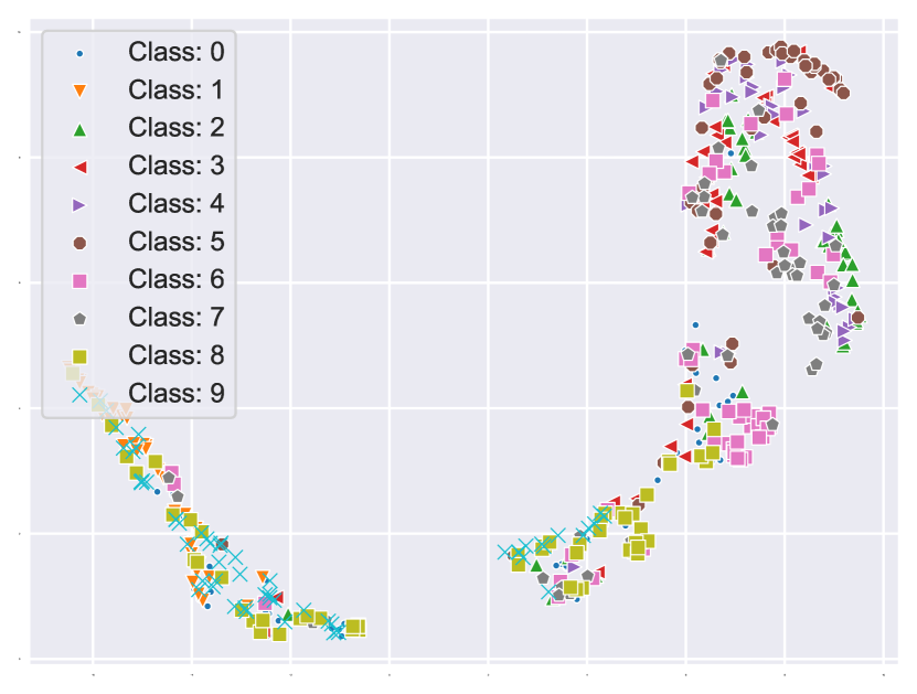 [2110.13541] Qu-ANTI-zation: Exploiting Quantization Artifacts for ...