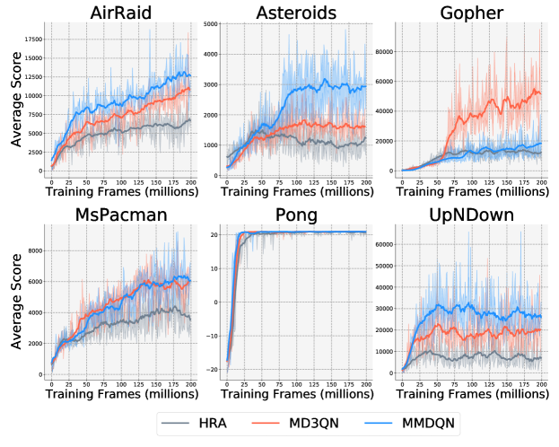 [2110.13578] Distributional Reinforcement Learning for Multi-Dimensional Reward Functions