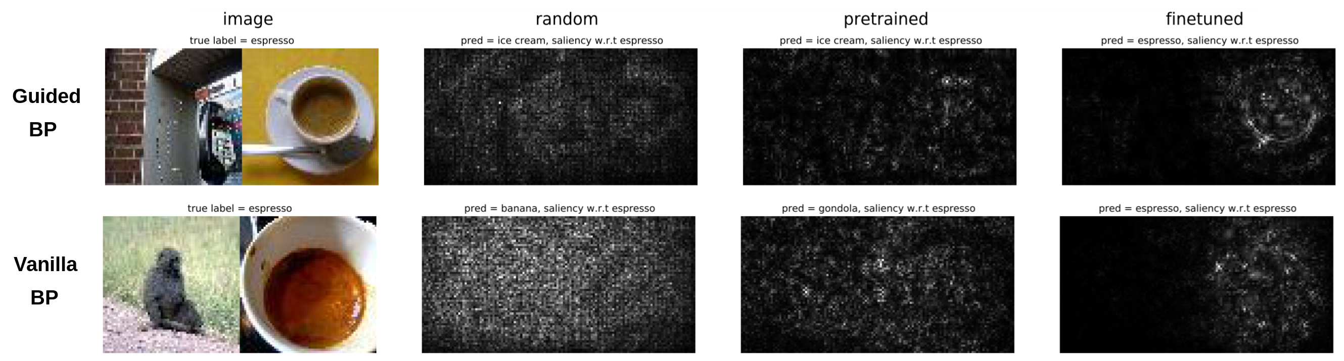 [2110.14297] Revisiting Sanity Checks for Saliency Maps