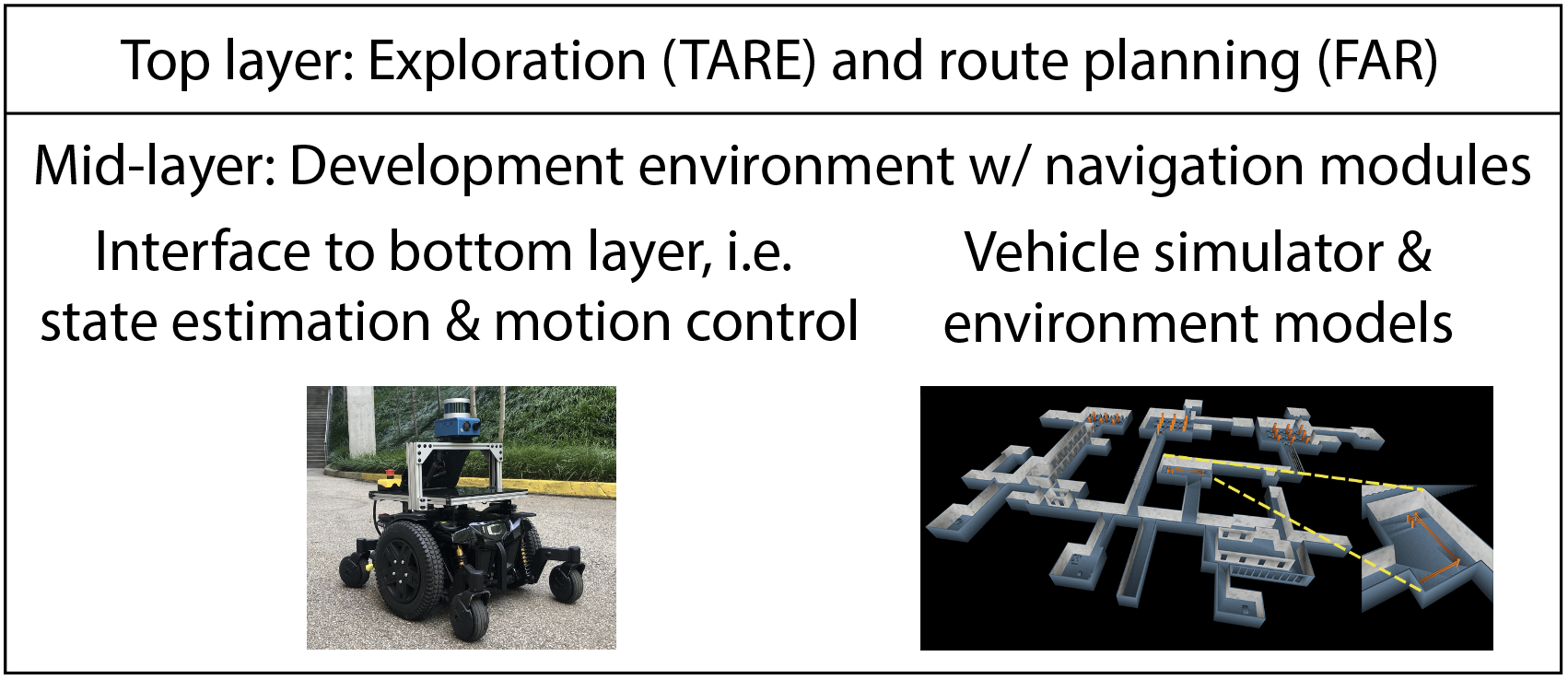 [2110.14573] Autonomous Exploration Development Environment and the Planning Algorithms All ...