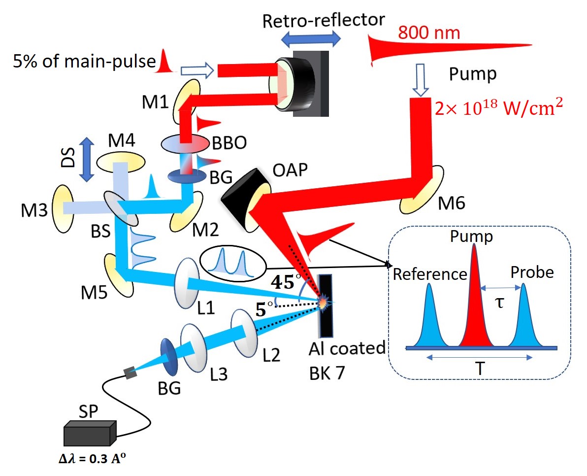 [2110.14595] Subpicosecond dynamics of pre-plasma on a solid, formed by ...