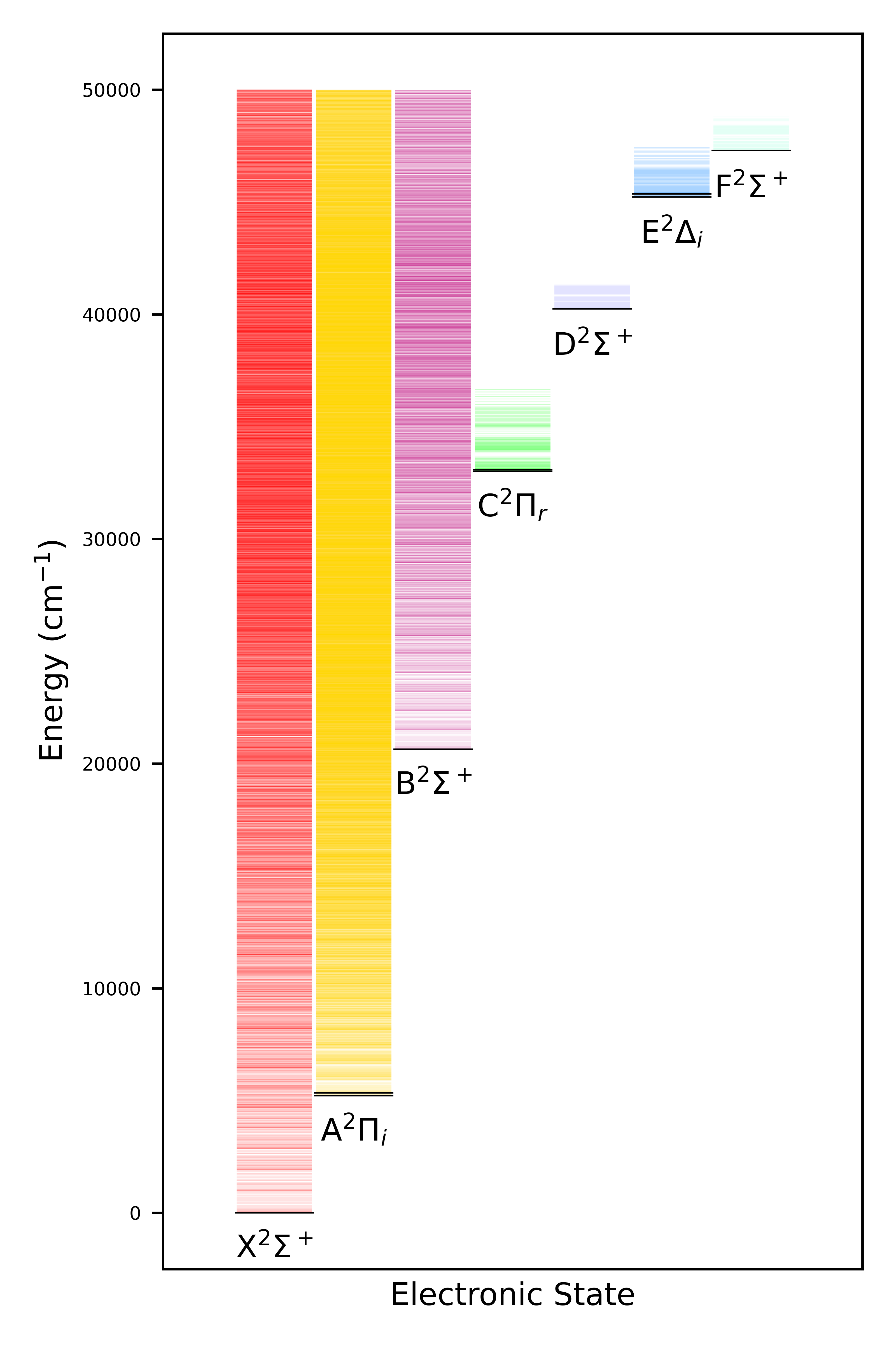 [2110.15295] A high-resolution line list for AlO