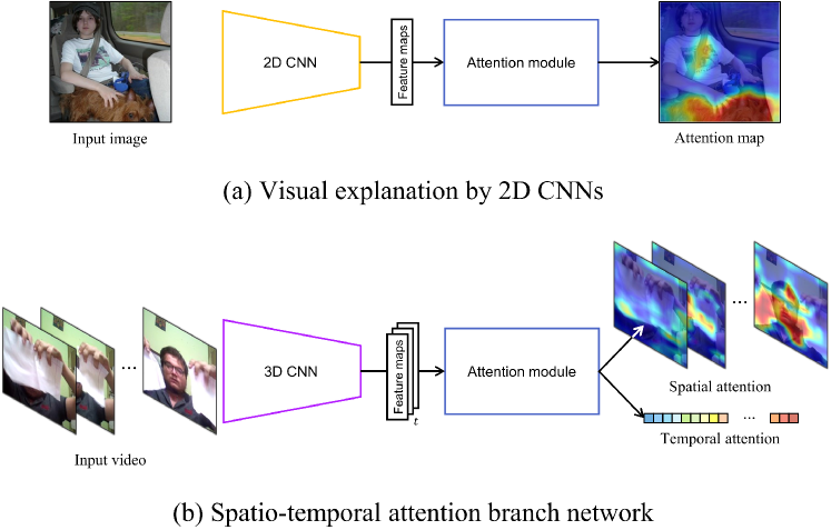 [2110.15574] ST-ABN: Visual Explanation Taking into Account Spatio ...