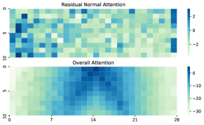 [2110.15926] Delayed Propagation Transformer: A Universal Computation ...