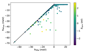[2111.00183] Stability of B2 compounds: Role of the 𝑀 point phonons