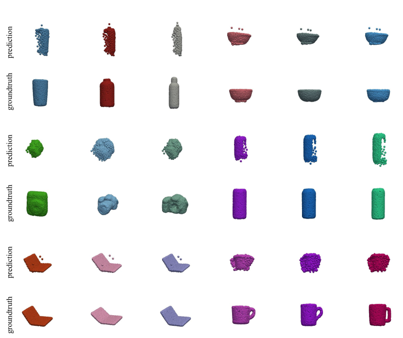 [2111.00190] Leveraging SE(3) Equivariance for Self-Supervised Category ...