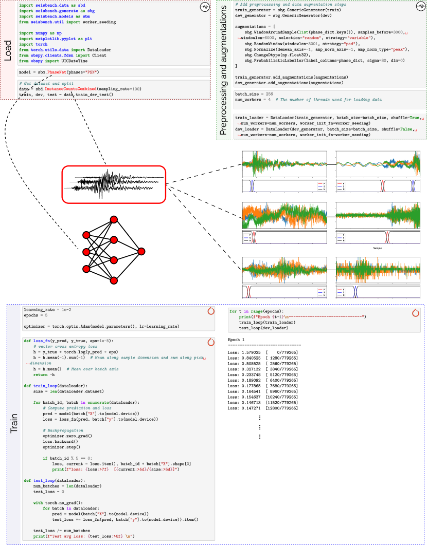 [2111.00786] SeisBench - A Toolbox for Machine Learning in Seismology
