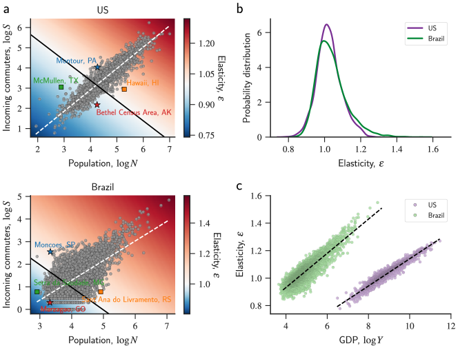 [2111.00827] Commuting network effect on urban wealth scaling