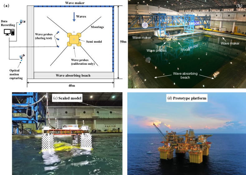 [2111.00873] Probabilistic prediction of the heave motions of a semi ...