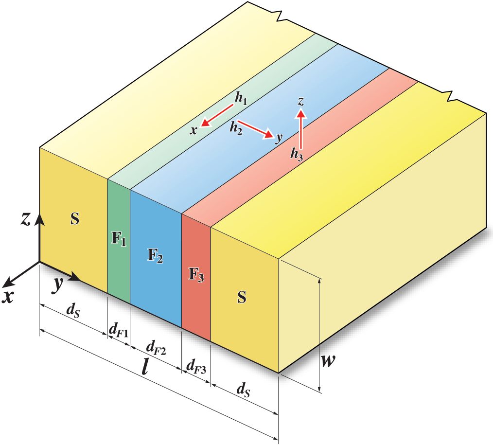 [2111.01242] Supercurrent Diode Effect, Spin Torques, and Robust Zero ...