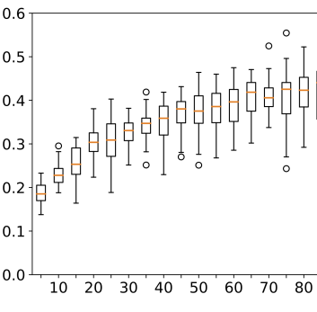 [2111.01257] Implicit Model Specialization through DAG-based ...