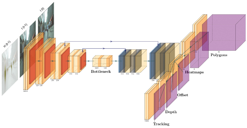 [2111.01606] PolyTrack: Tracking with Bounding Polygons
