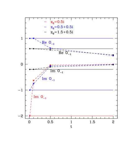 [2111.01609] Complex Langevin: Boundary terms at poles of the drift
