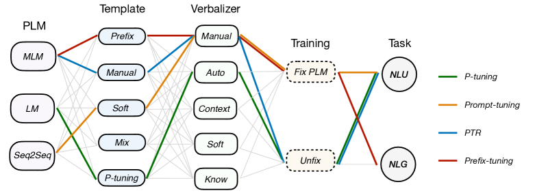 [2111.01998] OpenPrompt: An Open-source Framework for Prompt-learning