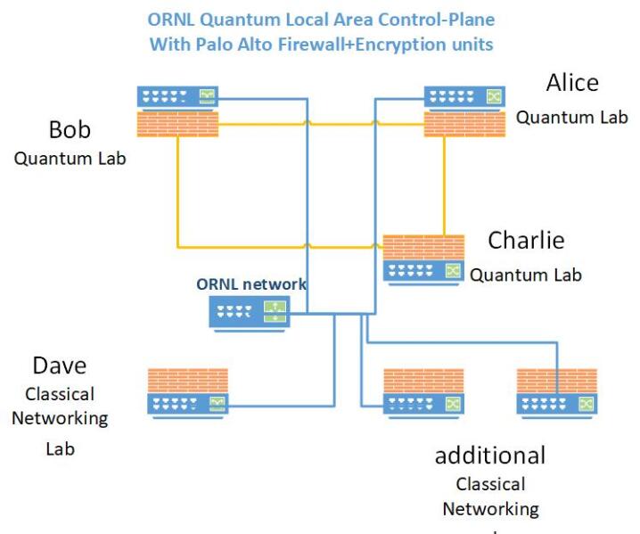 [2111.02341] Lessons Learned on the Interface between Quantum and ...