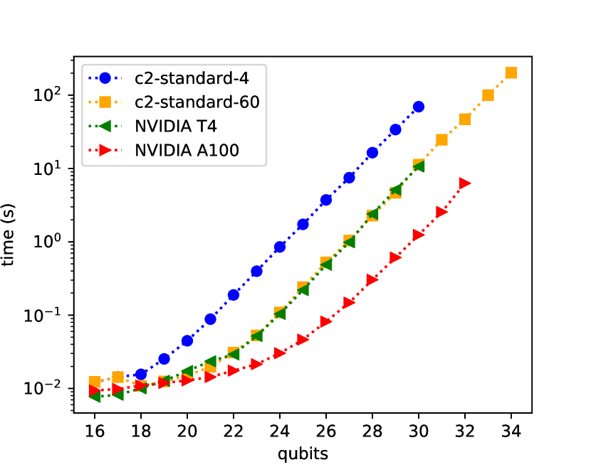 [2111.02396] Simulations of Quantum Circuits with Approximate Noise using qsim and Cirq