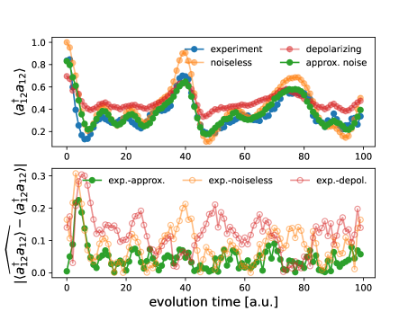 [2111.02396] Simulations of Quantum Circuits with Approximate Noise using qsim and Cirq