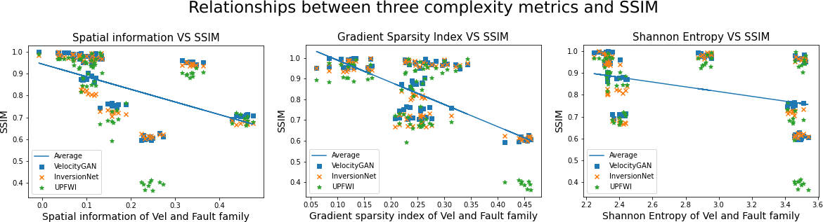 [2111.02926] OpenFWI: Large-scale Multi-structural Benchmark Datasets for Full Waveform Inversion