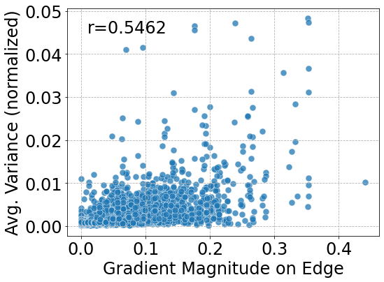 [2111.02926] OpenFWI: Large-scale Multi-structural Benchmark Datasets for Full Waveform Inversion