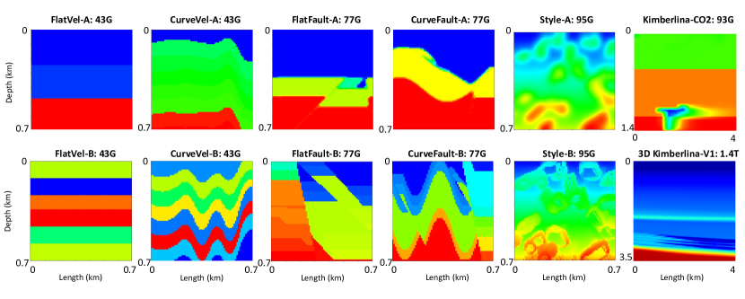 [2111.02926] OpenFWI: Large-scale Multi-structural Benchmark Datasets for Full Waveform Inversion