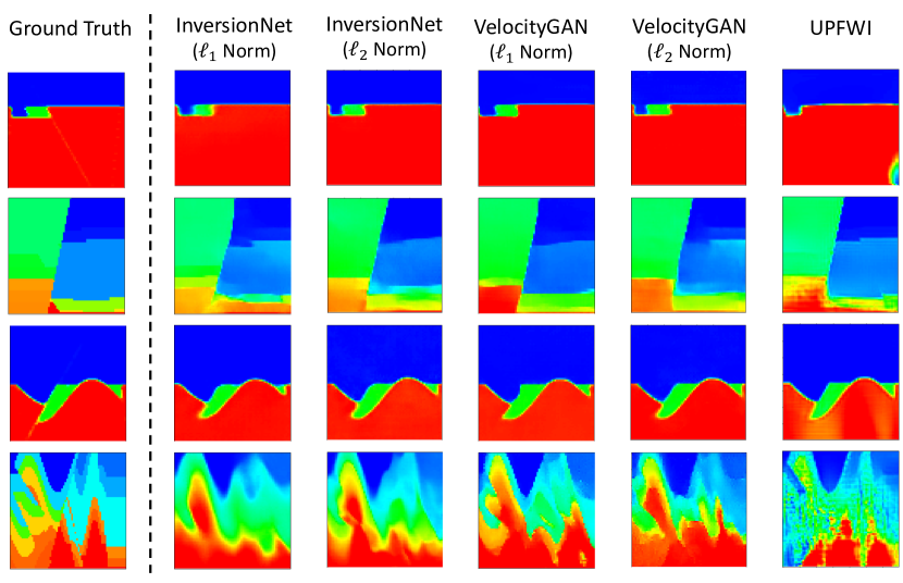 [2111.02926] OpenFWI: Large-scale Multi-structural Benchmark Datasets for Full Waveform Inversion