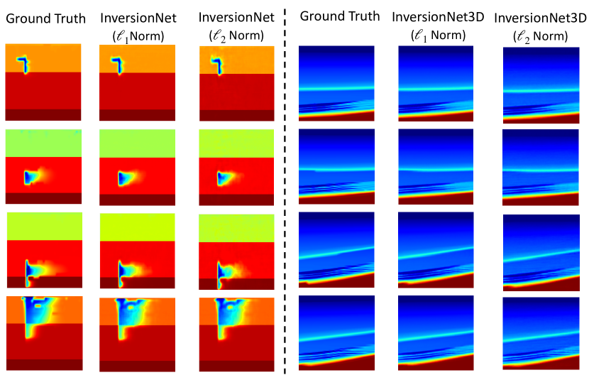 [2111.02926] OpenFWI: Large-scale Multi-structural Benchmark Datasets for Full Waveform Inversion