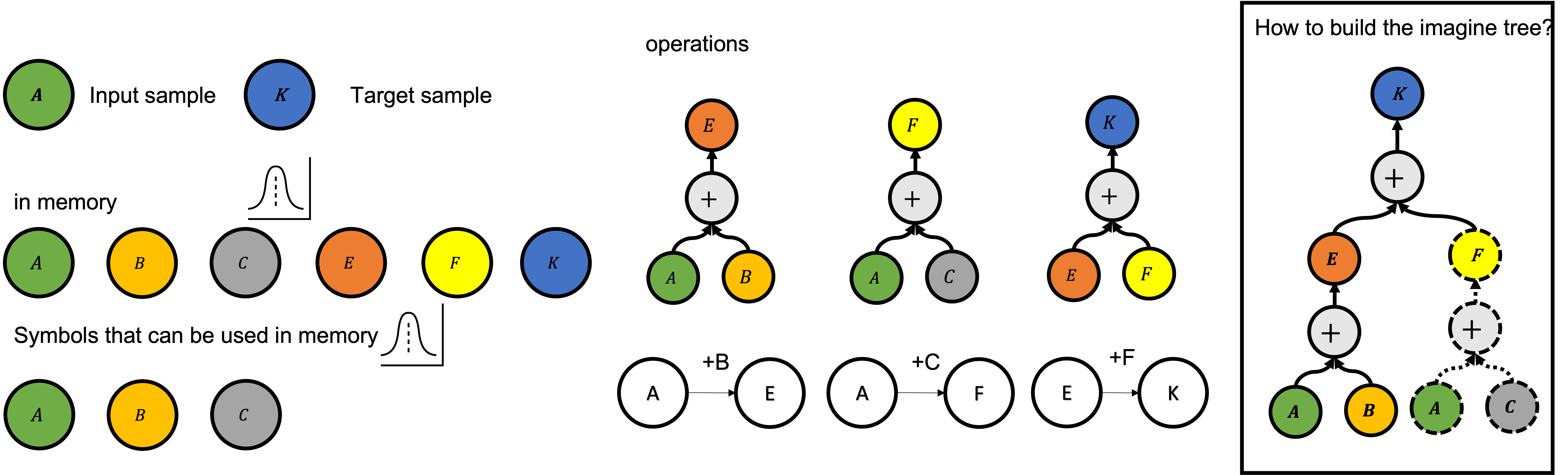 [2111.03048] Imagine Networks