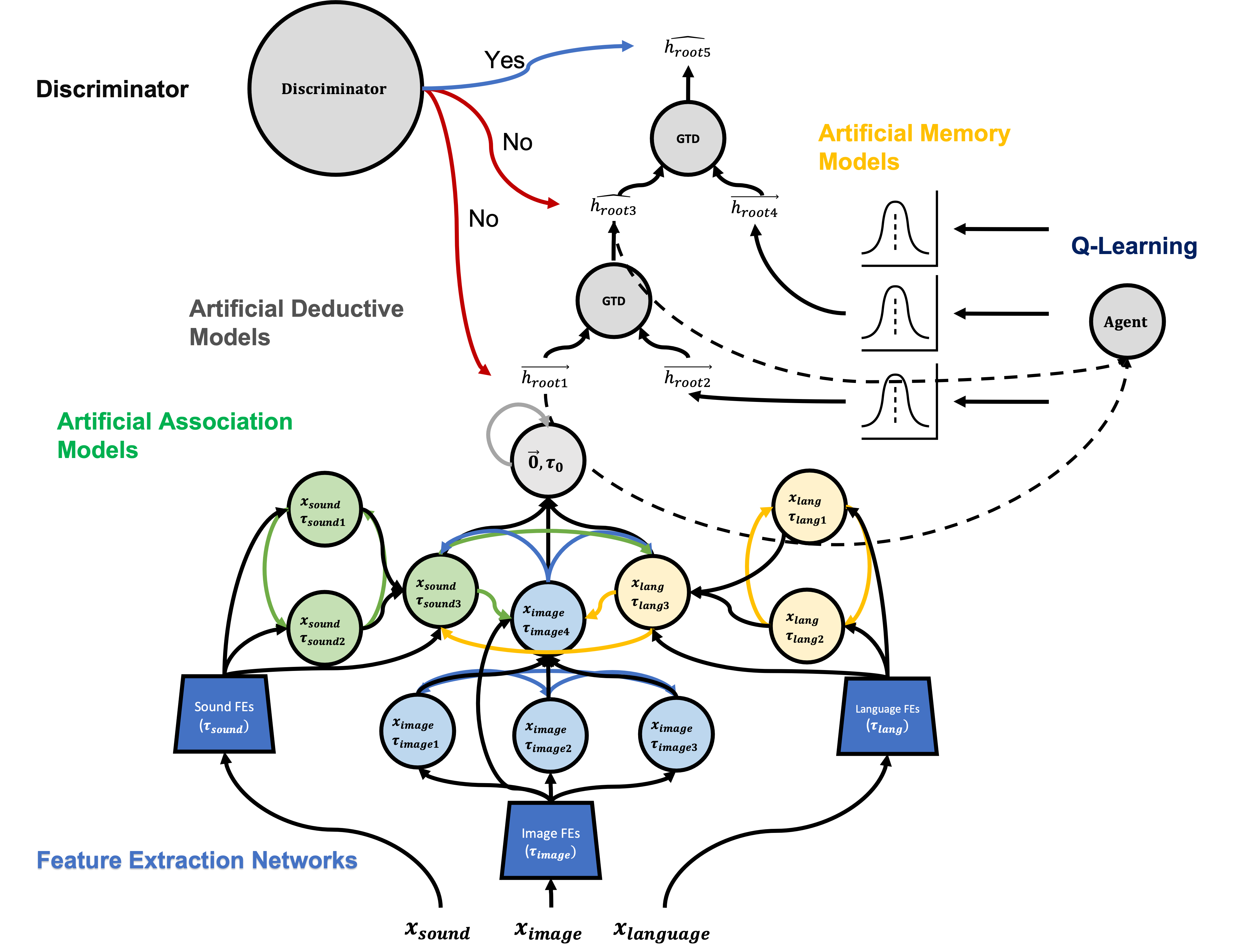 [2111.03048] Imagine Networks