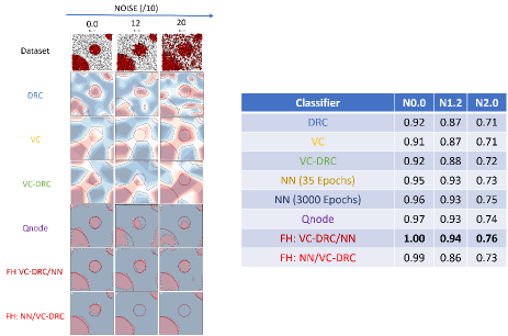 [2111.03372] Binary classifiers for noisy datasets: a comparative study of existing quantum ...