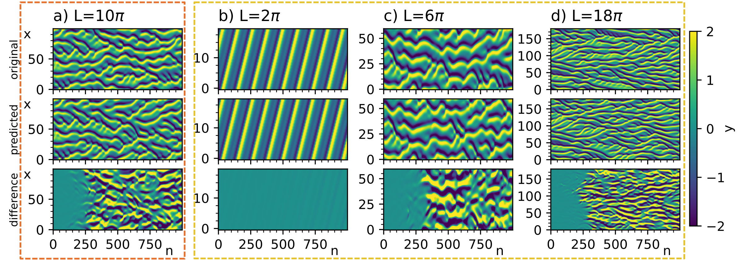 [2111.03706] Learn one size to infer all: Exploiting translational symmetries in delay-dynamical ...
