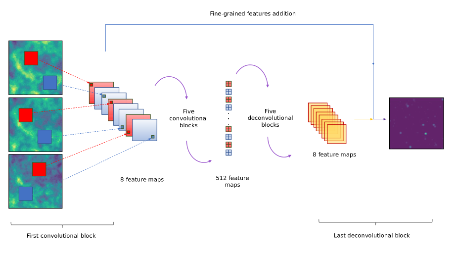 [2111.04075] Multi-frequency point source detection with fully convolutional networks ...