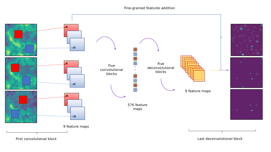 [2111.04075] Multi-frequency point source detection with fully convolutional networks ...