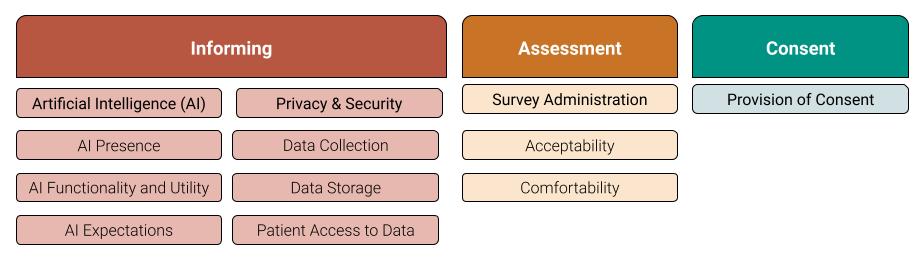 [2111.04456] IAC: A Framework for Enabling Patient Agency in the Use of ...
