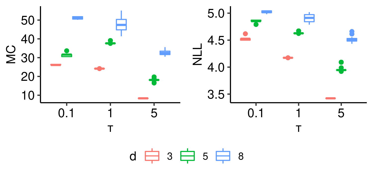 [2111.04820] Explaining Hyperparameter Optimization via Partial Dependence Plots