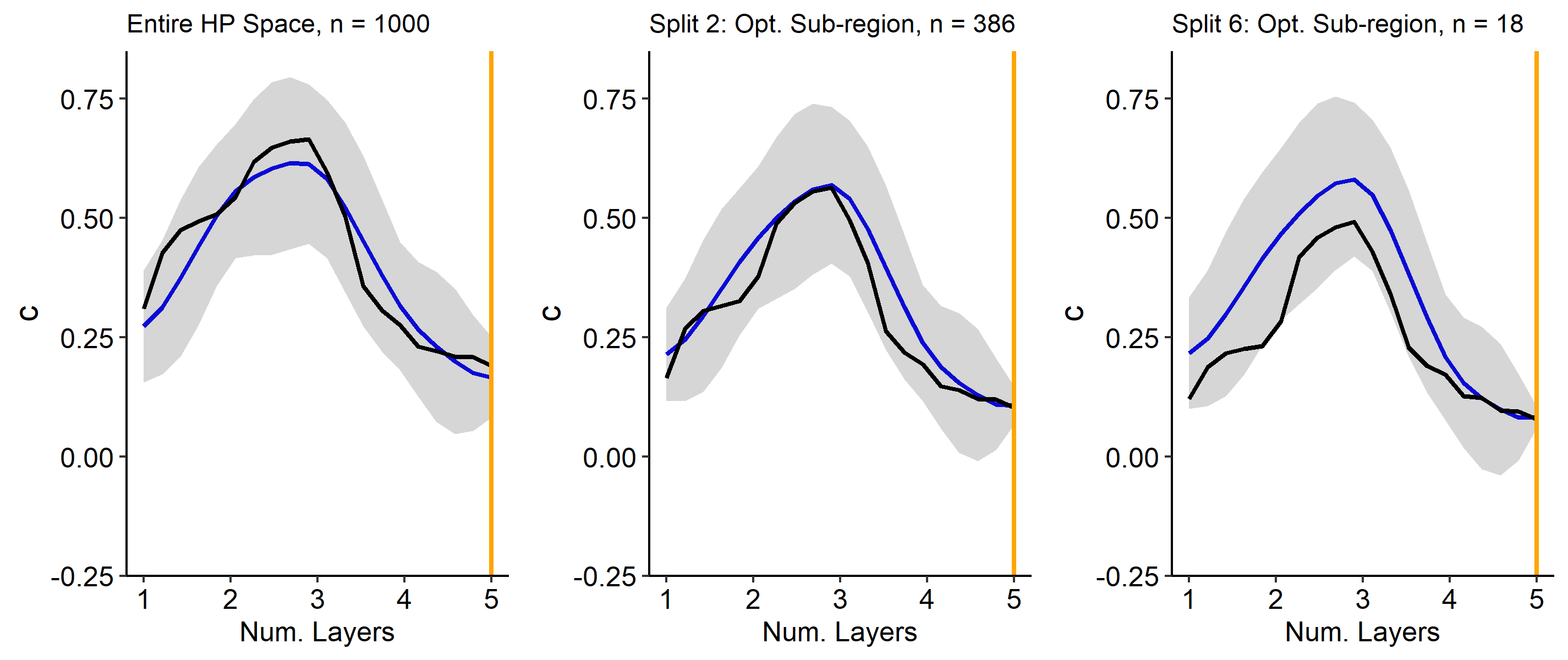 [2111.04820] Explaining Hyperparameter Optimization via Partial Dependence Plots