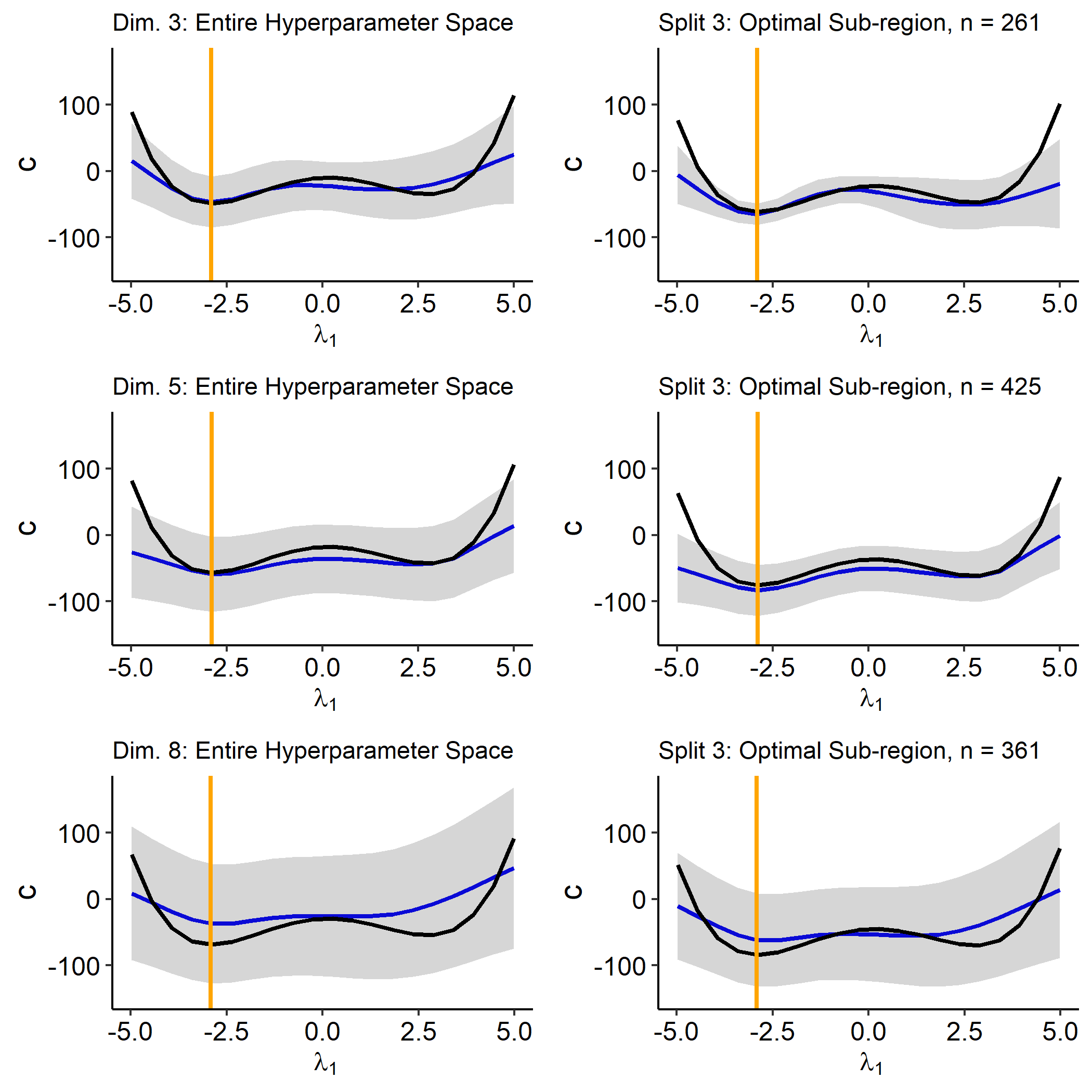[2111.04820] Explaining Hyperparameter Optimization via Partial Dependence Plots