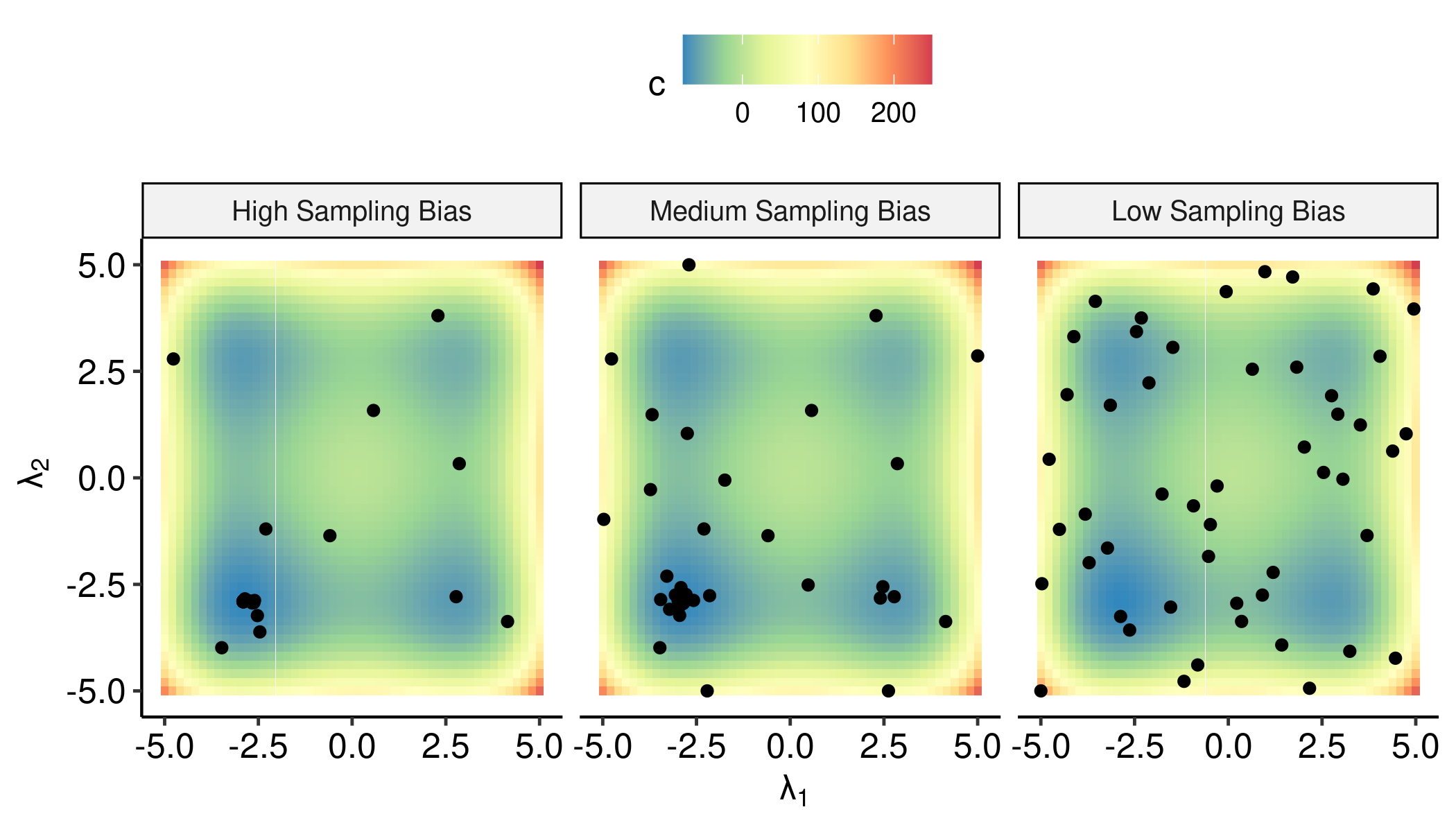 [2111.04820] Explaining Hyperparameter Optimization via Partial ...
