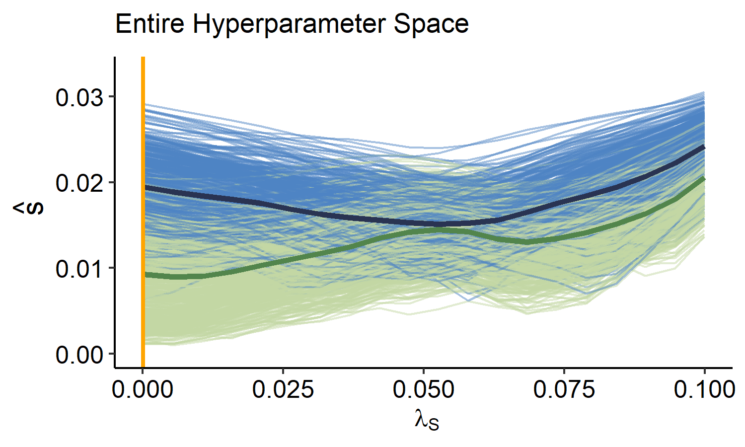 [2111.04820] Explaining Hyperparameter Optimization via Partial Dependence Plots