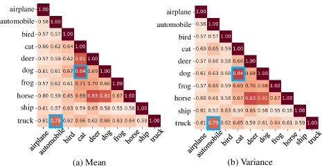 [2111.04901] Label-Aware Distribution Calibration for Long-tailed ...