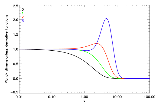 [2111.05046] The interstellar dust emission spectrum
