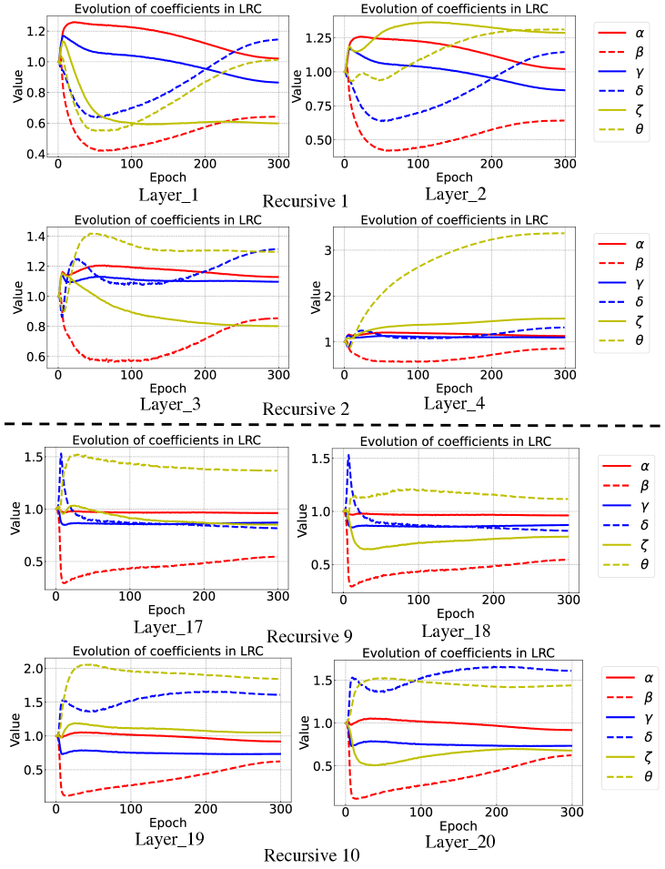 [2111.05297] Sliced Recursive Transformer