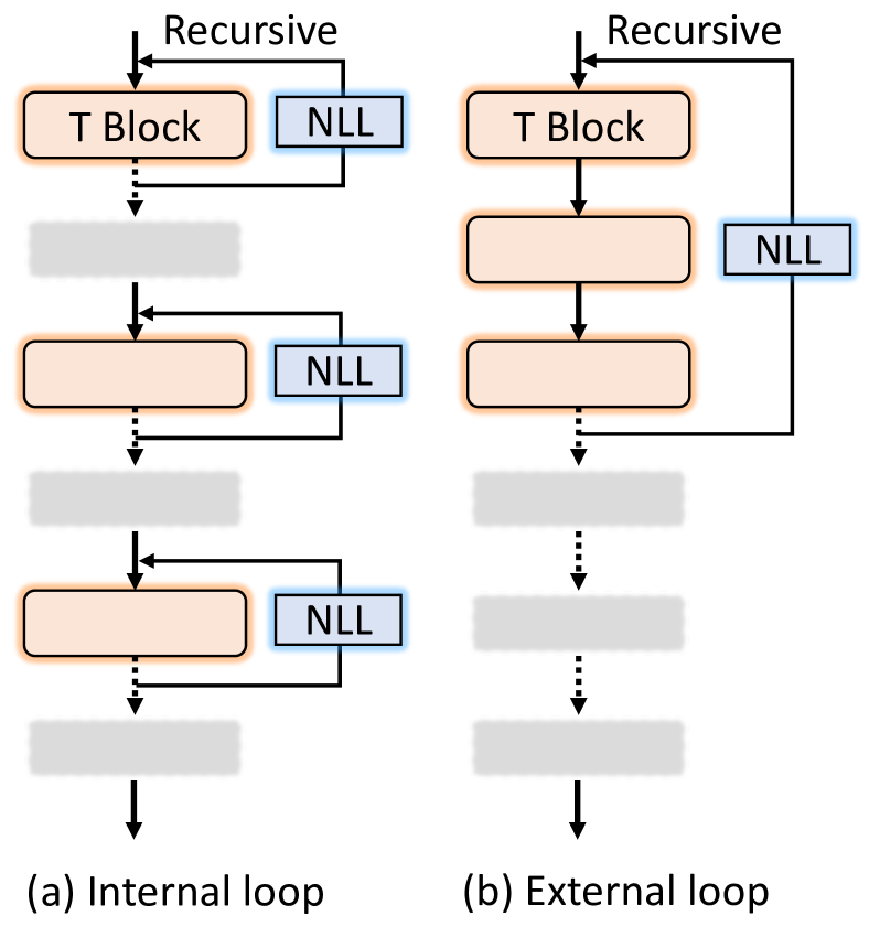 [2111.05297] Sliced Recursive Transformer