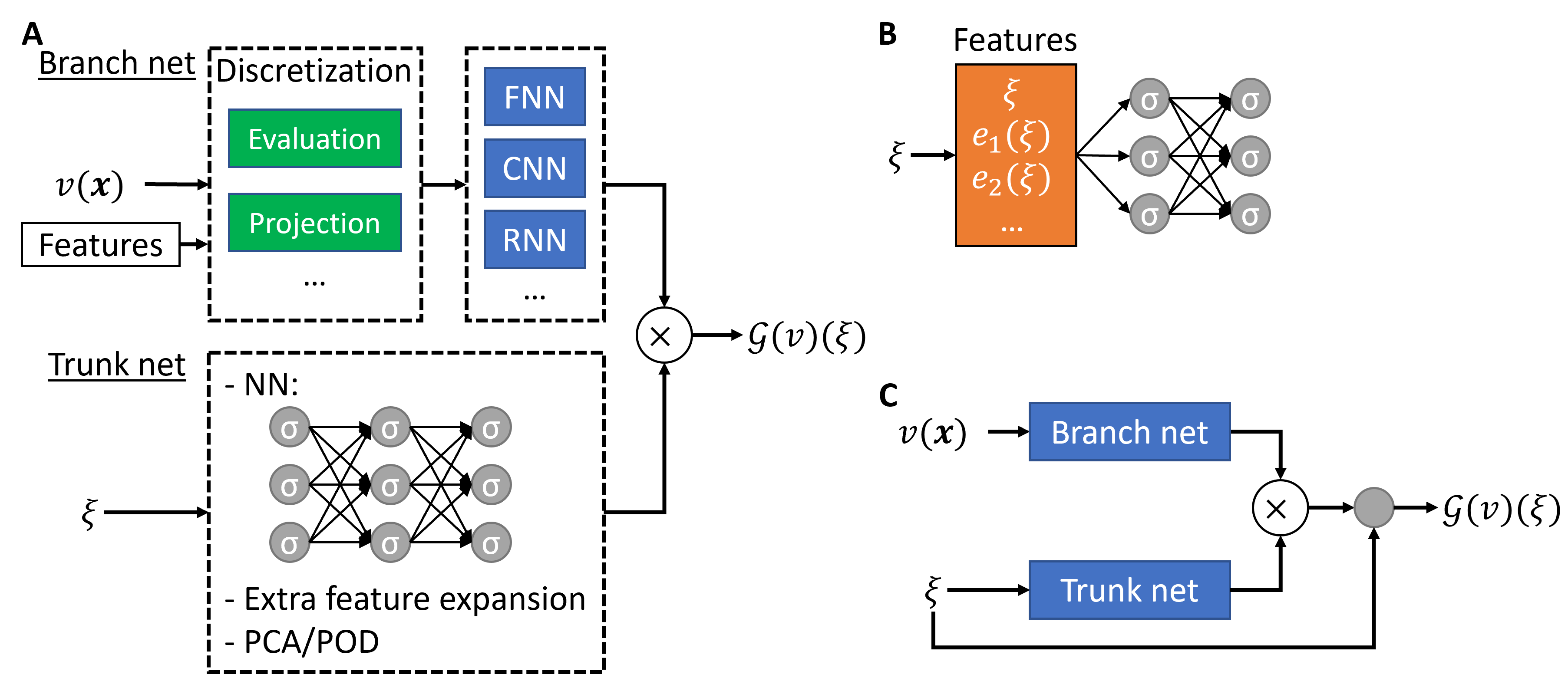 [2111.05512] A comprehensive and fair comparison of two neural ...