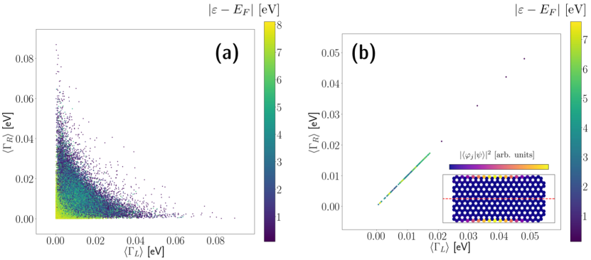 [2111.05837] Electronic Conduction Through Monolayer Amorphous Carbon ...